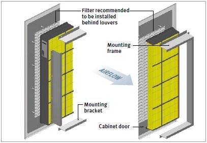 GORE Cooling Filters | Ambient Air Filtration for Outdoor Cabinets | Gore
